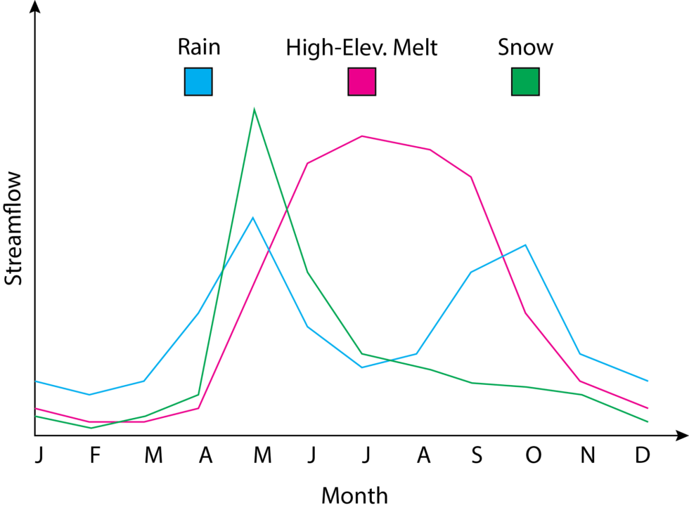 What's Changing, and How Do We Know? - Protect Our Winters